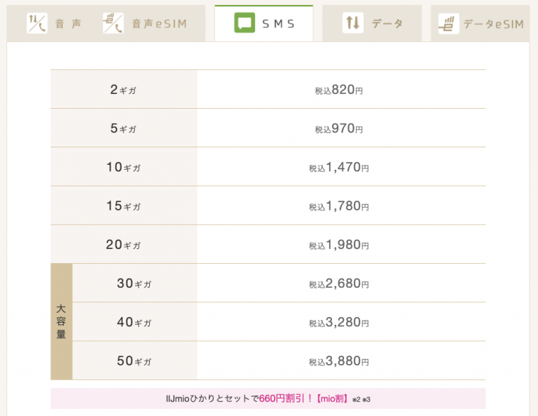 データSIMでLINE(ライン)の新規登録はSMS機能なしでもできる？ | BizPLUS